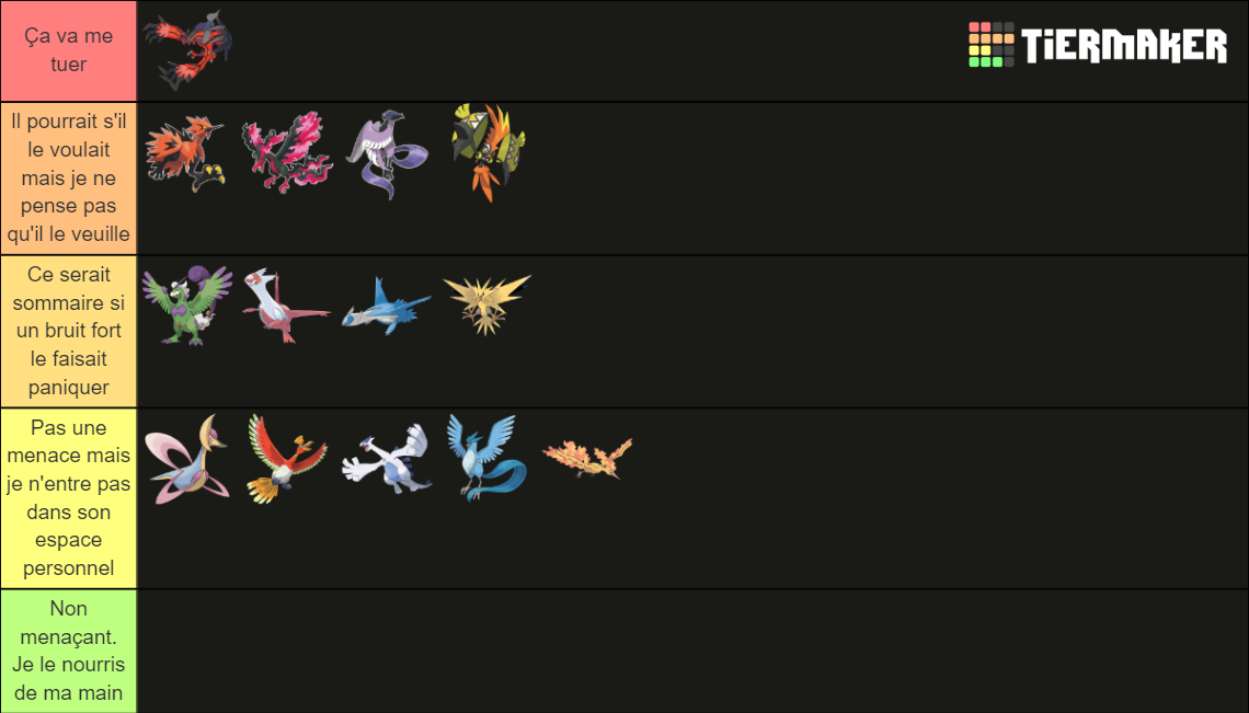 Legendary Bird Pokemon Ranked By Threat Level Tier List (Community ...