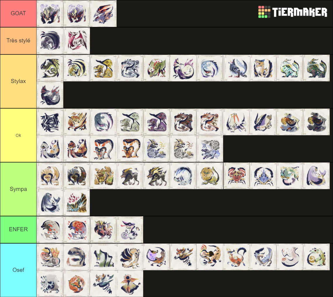 MH Rise : Sunbreak - of All monsters in game (TU1) Tier List (Community ...