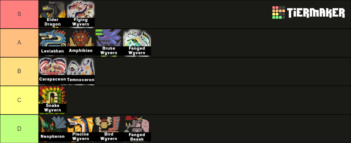 monster types in Monster Hunter Tier List (Community Rankings) - TierMaker