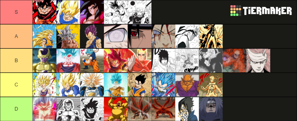 Naruto vs Dragon Ball Forms (Dojustsu Included) Tier List (Community ...