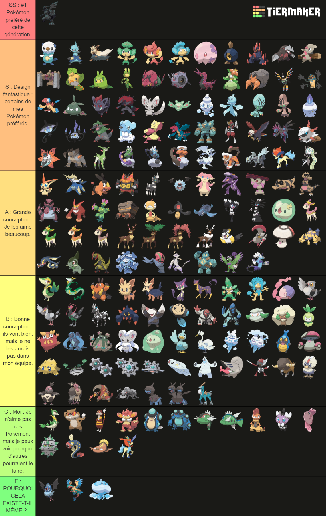 OCD Dex Challenge Rankings - Gen V: Unova (v2) Tier List (Community ...