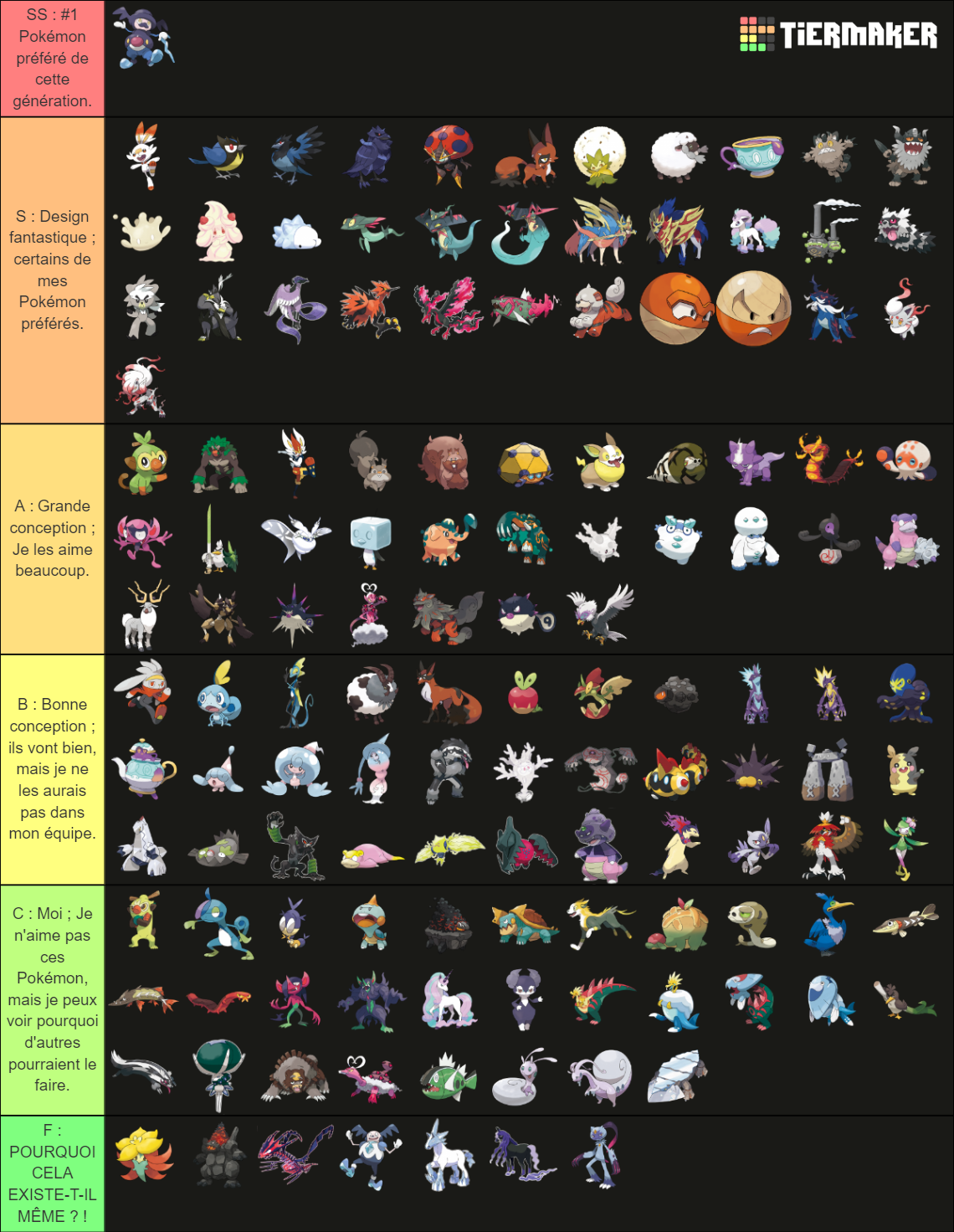 OCD Dex Challenge Rankings - Gen VIII: Galar + Hisui Tier List ...