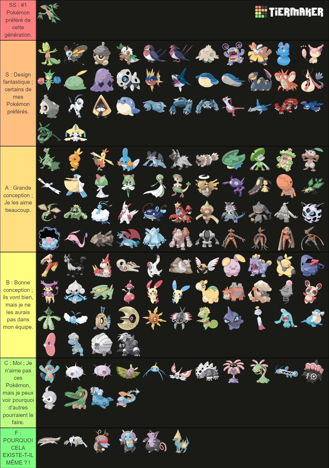 OCD Dex Challenge Rankings - Gen III: Hoenn Tier List (Community ...