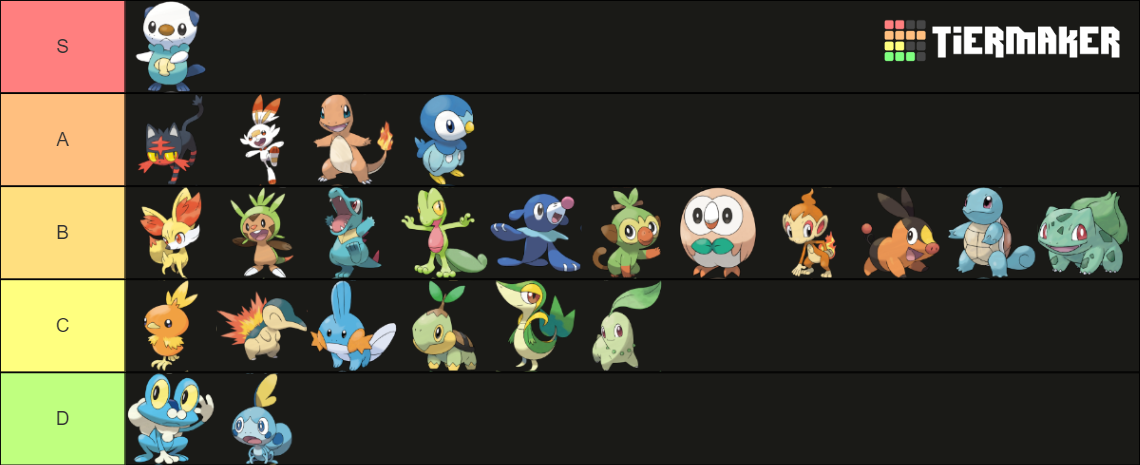 Pokemon: Basic Stage Starter Tier List (Community Rankings) - TierMaker