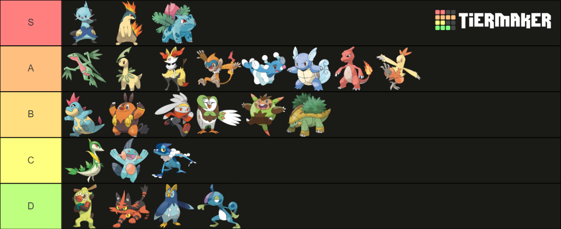 Pokemon: Middle Stage Starter Tier List (Community Rankings) - TierMaker
