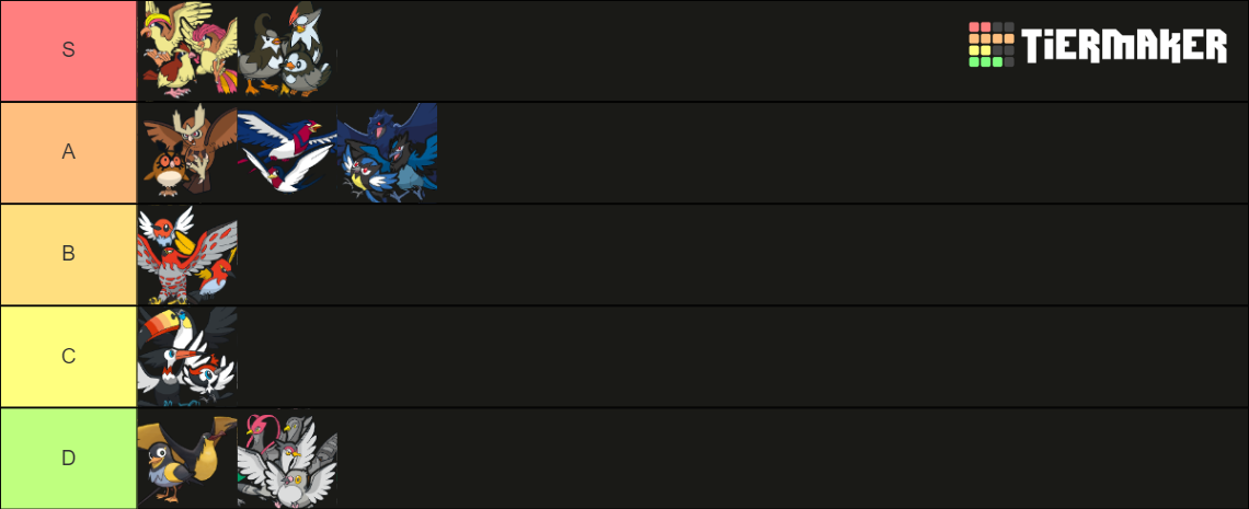 Pokémon Early Birds (Gen 1-9) Tier List (Community Rankings) - TierMaker