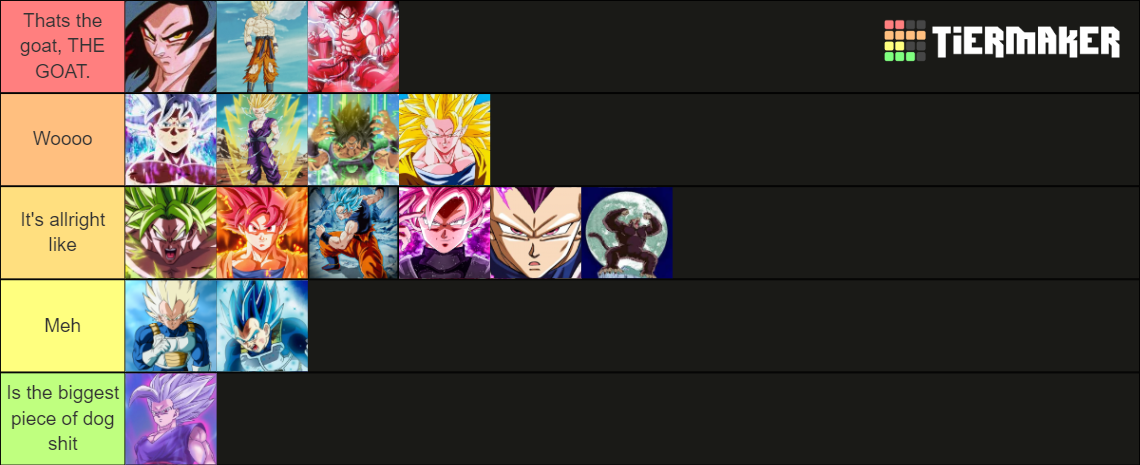 Saiyan Forms Tier List (Community Rankings) - TierMaker