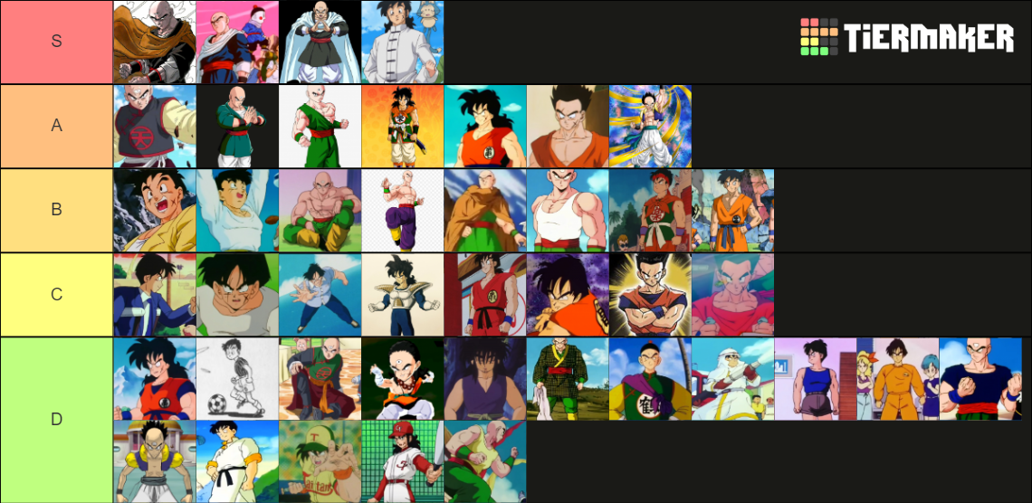 Tien & Yamcha Outfit Tier List (Community Rankings) - TierMaker