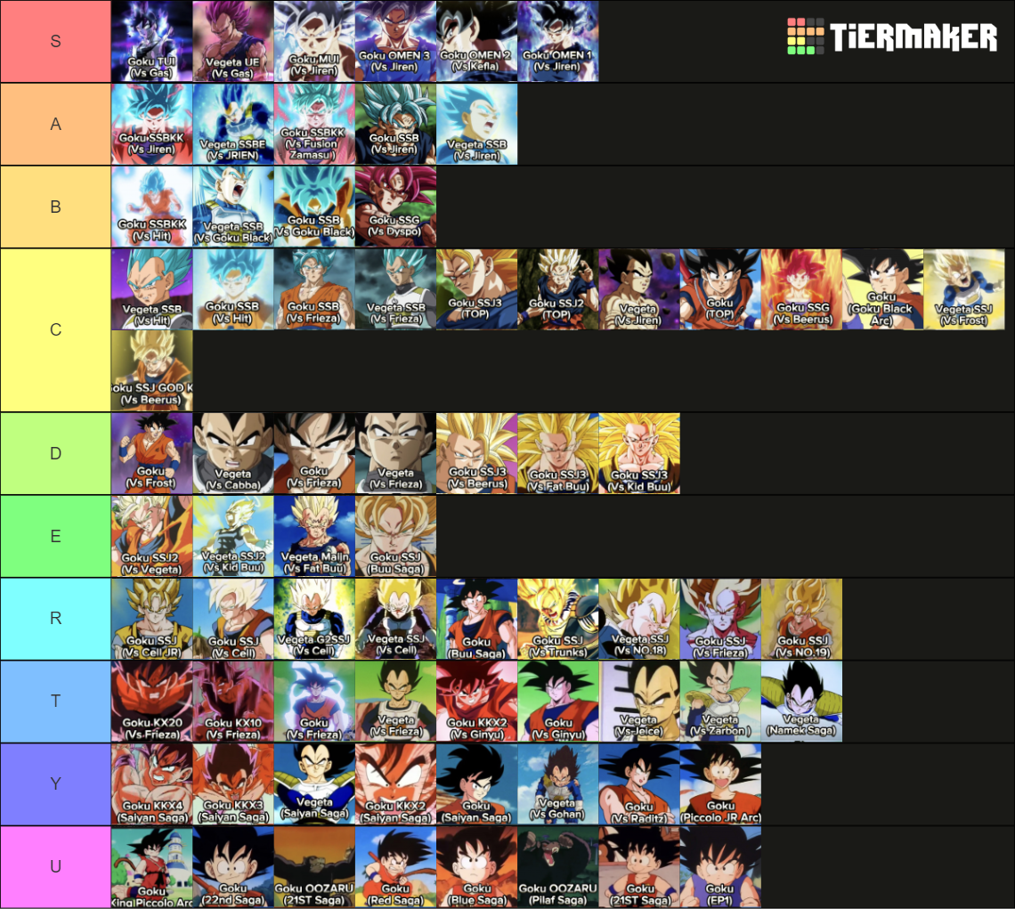 Vegeta Vs Goku Tier List (Community Rankings) - TierMaker