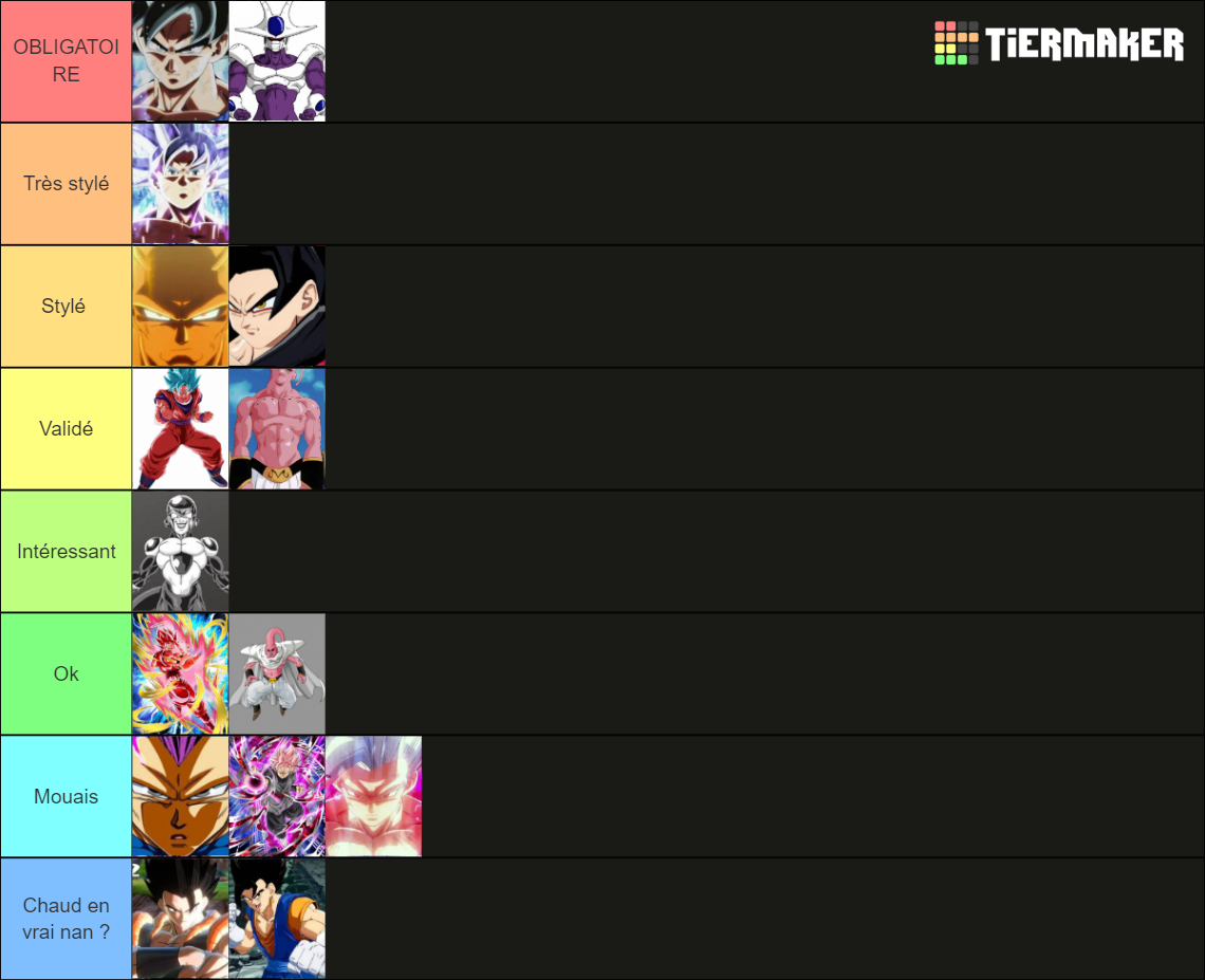 Xenoverse 2 Transformations Wishlist Tier List (Community Rankings ...