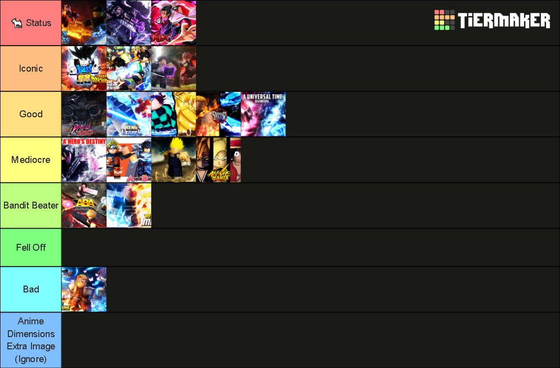 Anime Roblox Games Tier List (Community Rankings) - TierMaker