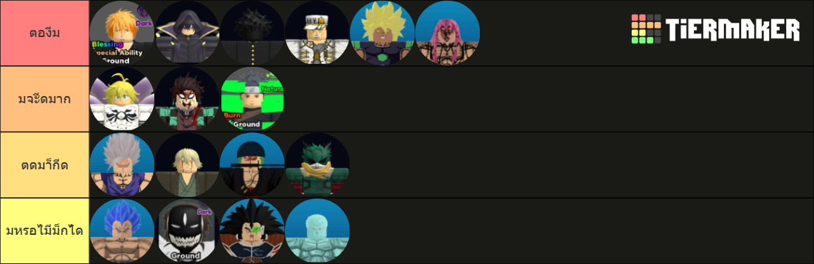 Roblox All Star Tower Defense 6 and 7* Tier List (Community Rankings ...