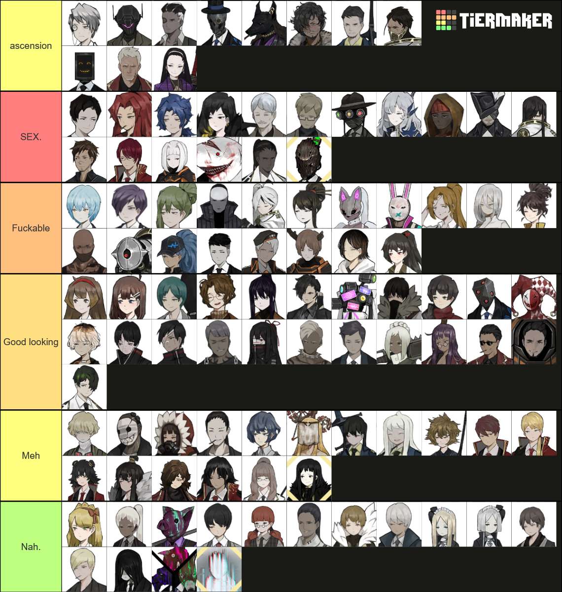 Library of Ruina Characters Tier List (Community Rankings) - TierMaker