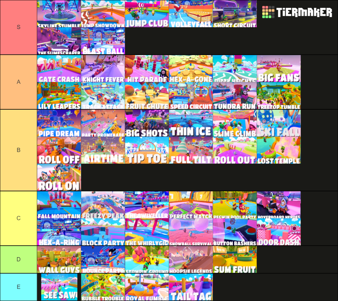 Fall Guys: All Rounds (Season 7) Tier List (Community Rankings) - TierMaker