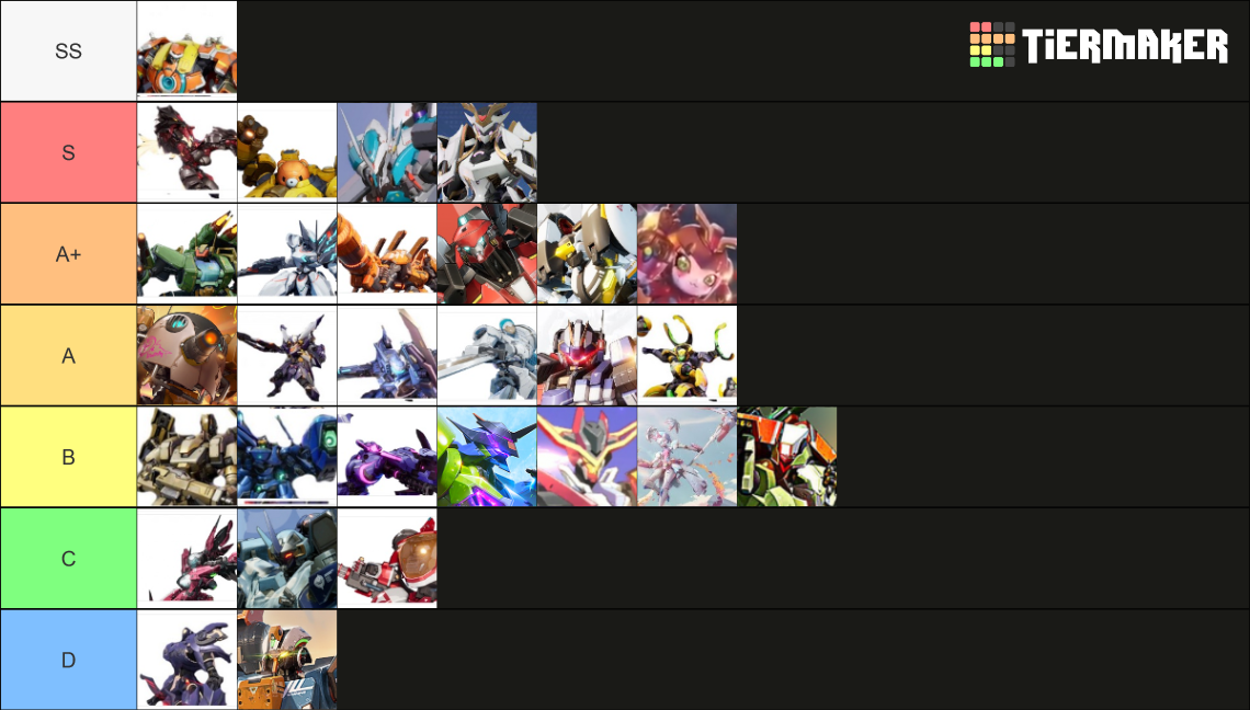 Super Mecha Champions - Iron Arena Tier Tier List (Community Rankings) - TierMaker