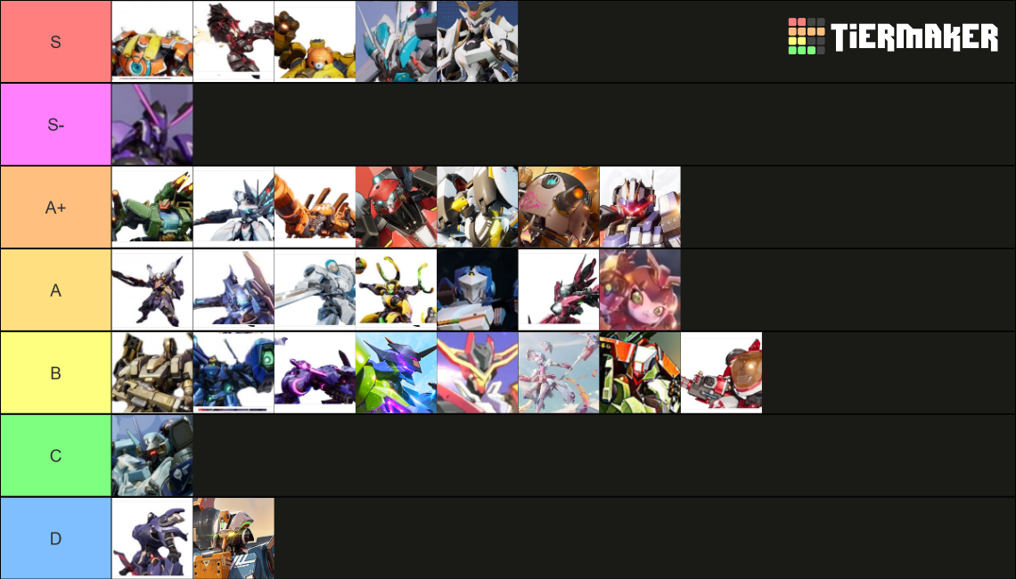 Super Mecha Champions - Iron Arena Tier Tier List (Community Rankings) - TierMaker