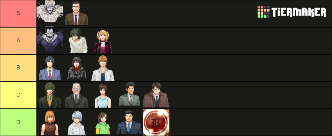 Death Note Tier List (Community Rankings) - TierMaker