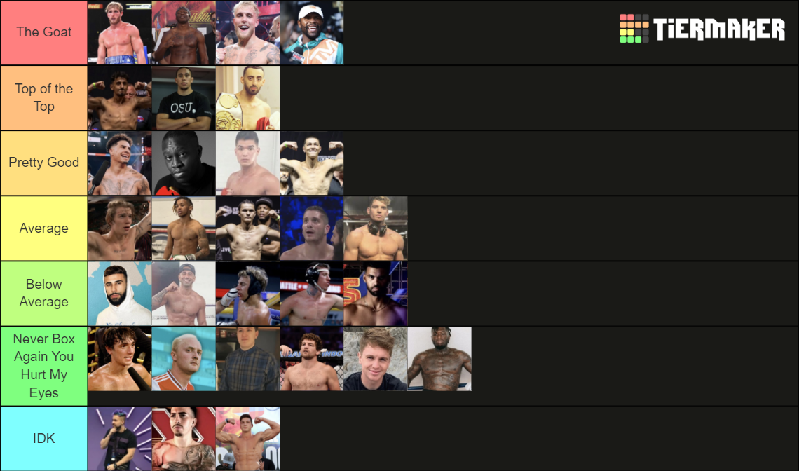 Youtube & Influencer Boxing Tier List (Community Rankings) - TierMaker