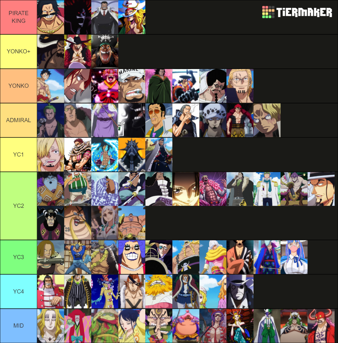 One Piece Strongest Characters Tier List (Community Rankings) - TierMaker
