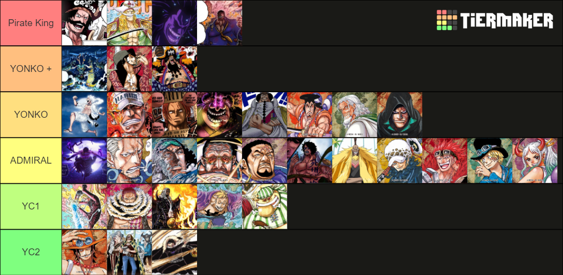 Strongest characters in "One Piece" Tier List (Community Rankings ...