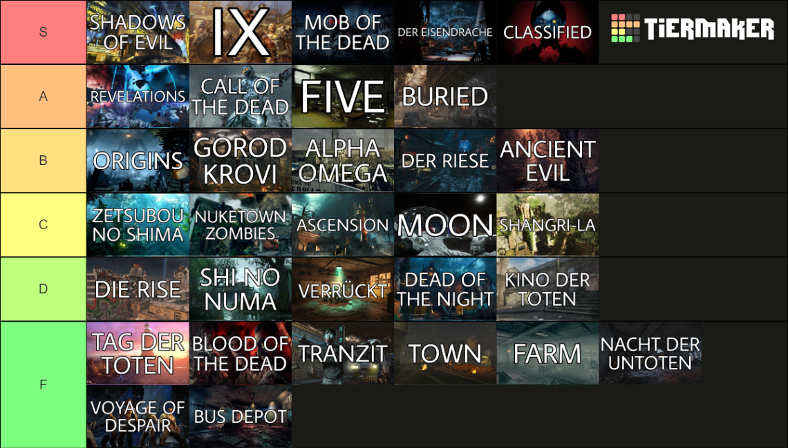 Treyarch Zombies Maps (FORSAKEN) Tier List (Community Rankings) - TierMaker
