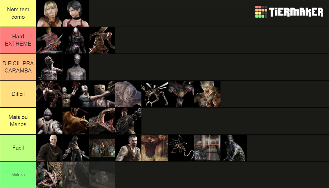 Resident Evil 4 Enemies and Bosses Tier List (Community Rankings ...