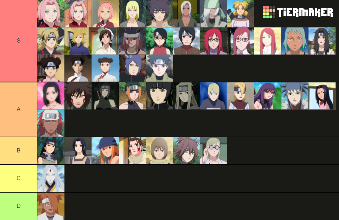 Every Female Naruto Characters Tier List (Community Rankings) - TierMaker