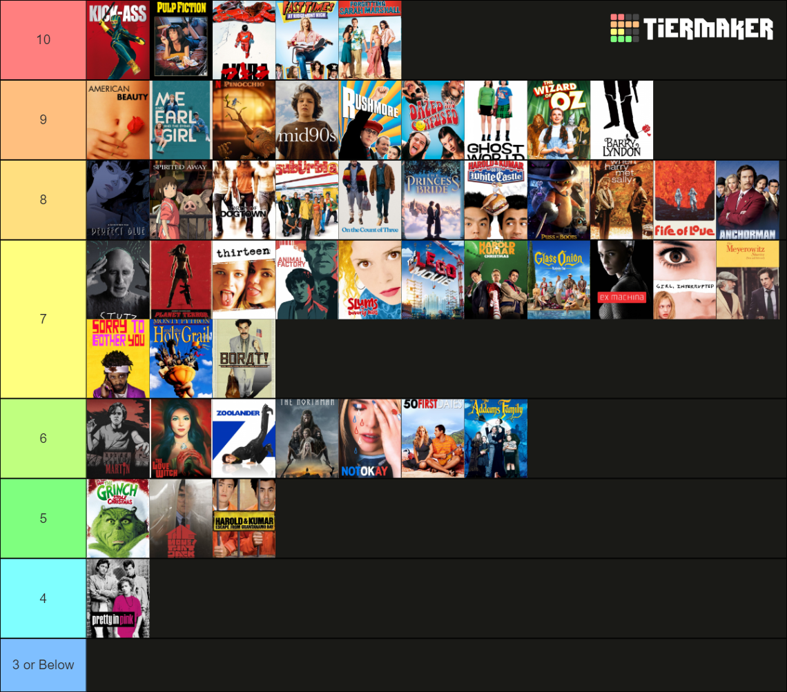 December Movies 2022 Tier List (Community Rankings) - TierMaker