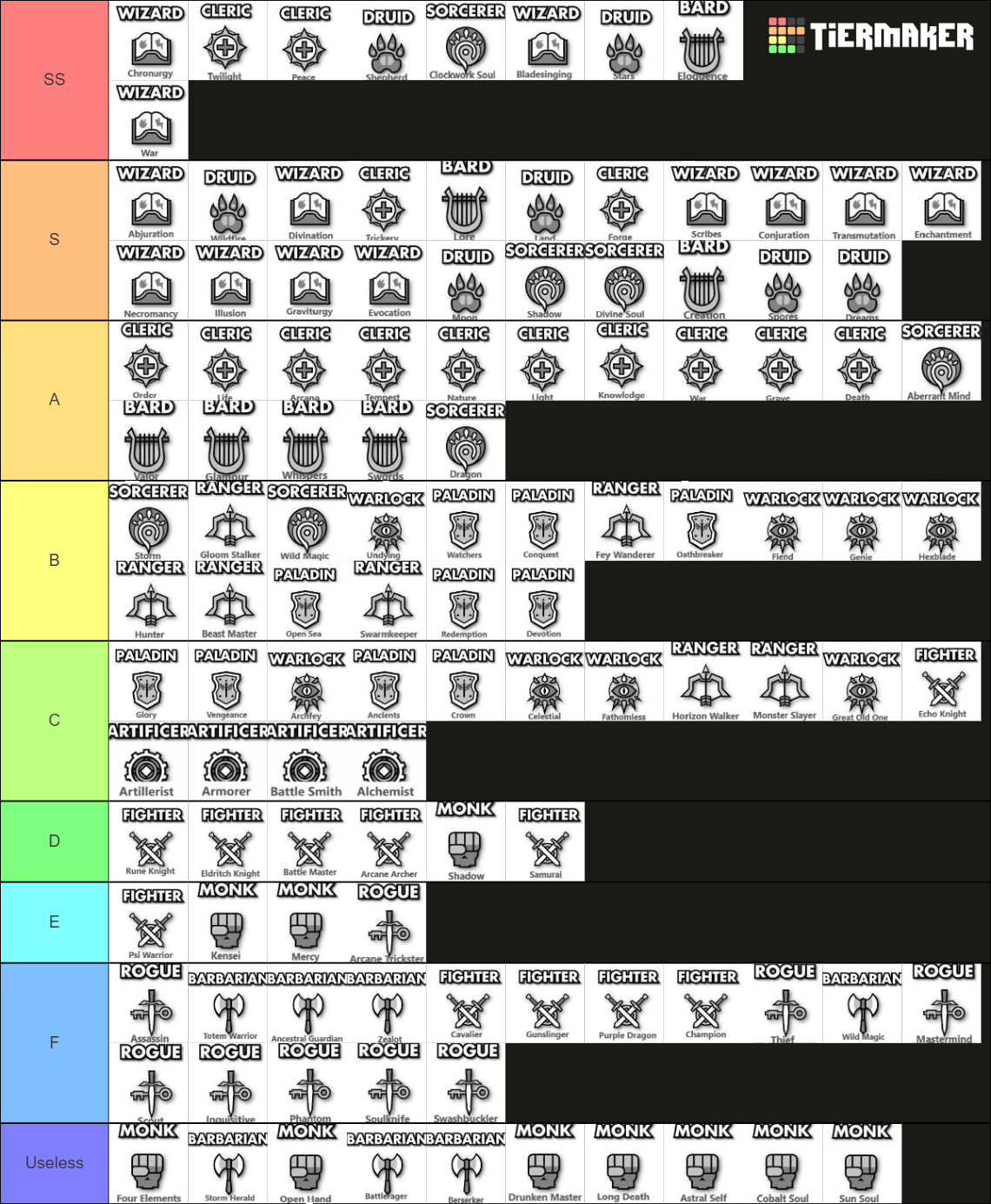 Recent Dungeons & Dragons Tier Lists - TierMaker