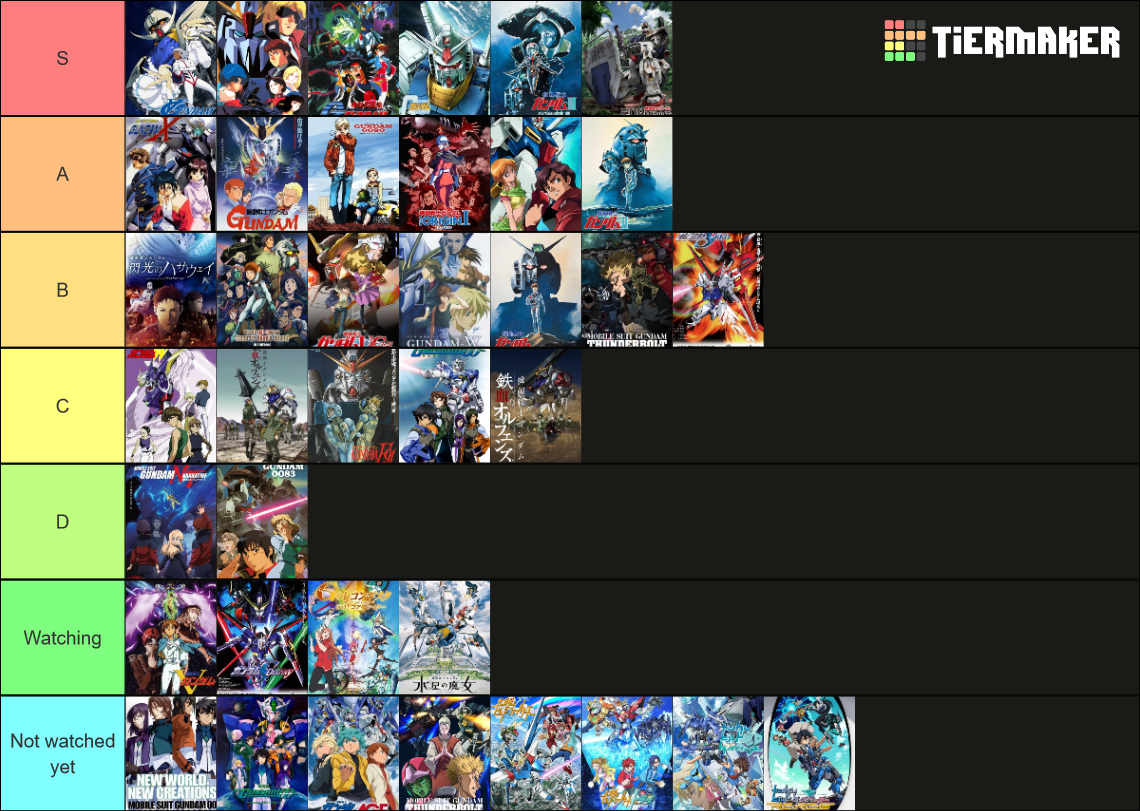 Gundam Anime Ranked Tier List (Community Rankings) - TierMaker
