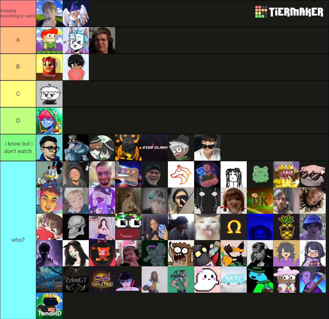 Growtopia Streamer Tier List (Community Rankings) - TierMaker