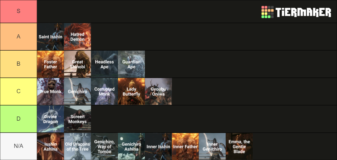 Sekiro: Shadows Die Twice Bosses Tier List (Community Rankings) - TierMaker