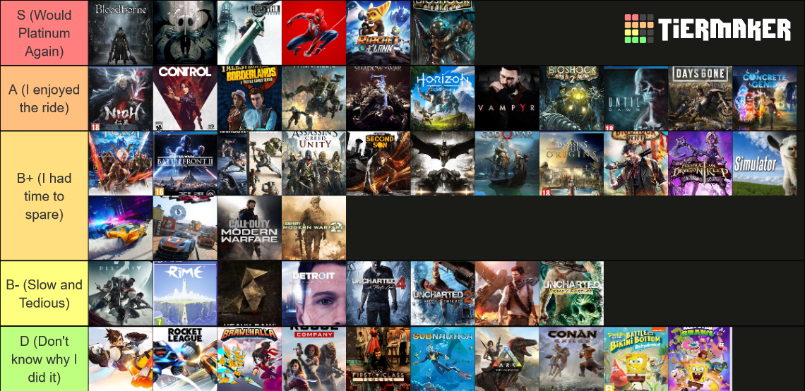 Video Games Rated Tier List (Community Rankings) - TierMaker