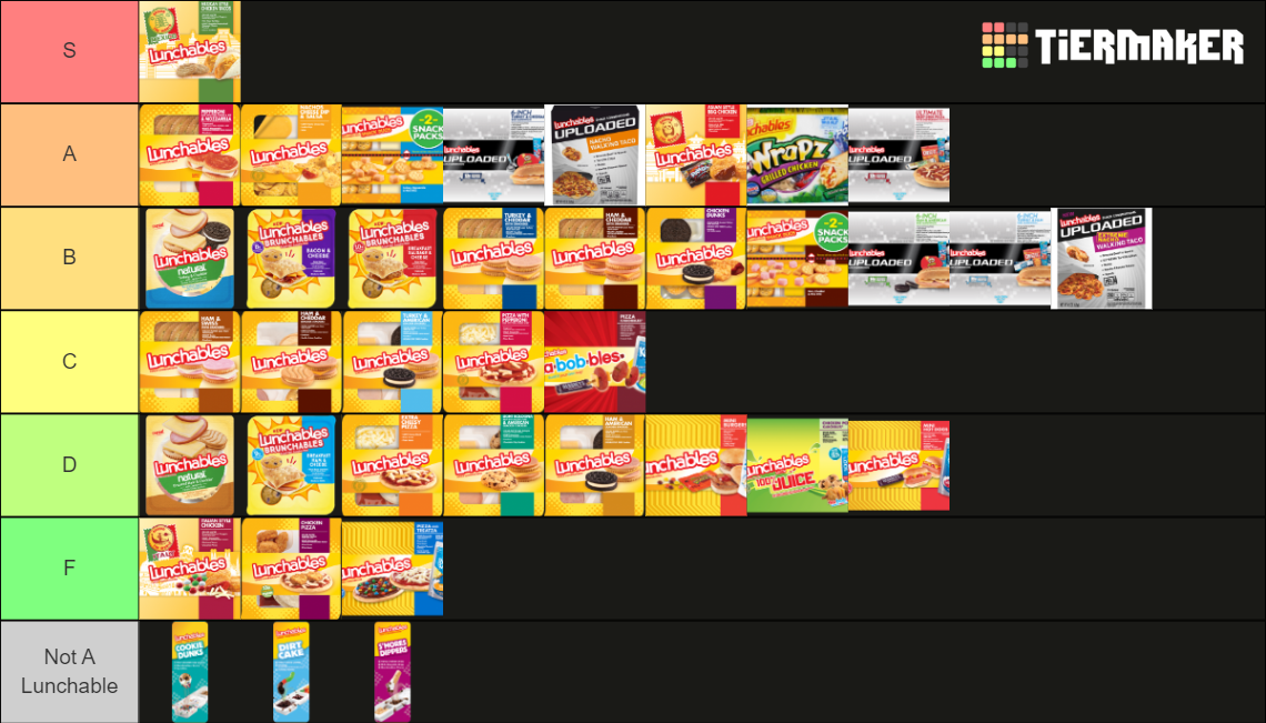 Lunchables Tier List (Community Rankings) - TierMaker