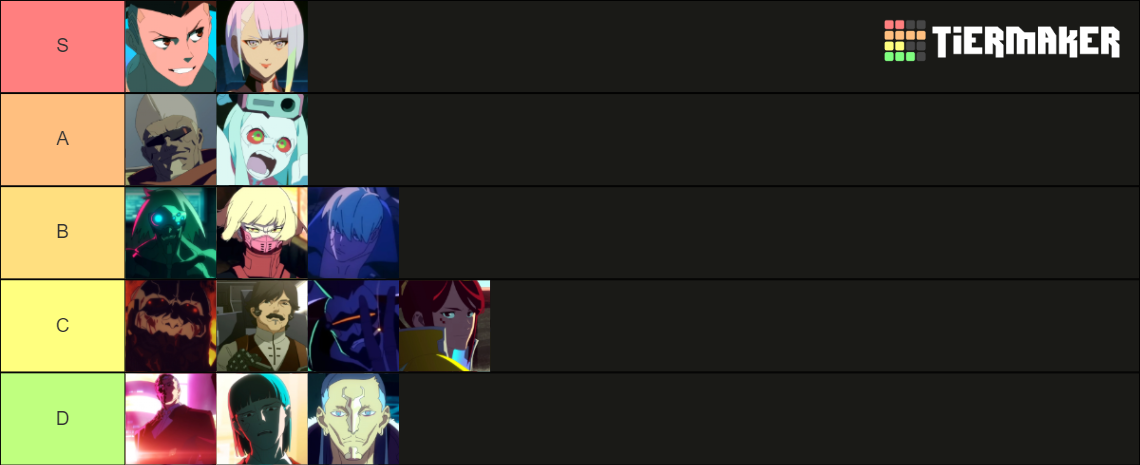 Cyberpunk: Edgerunners Characters Tier List (Community Rankings ...