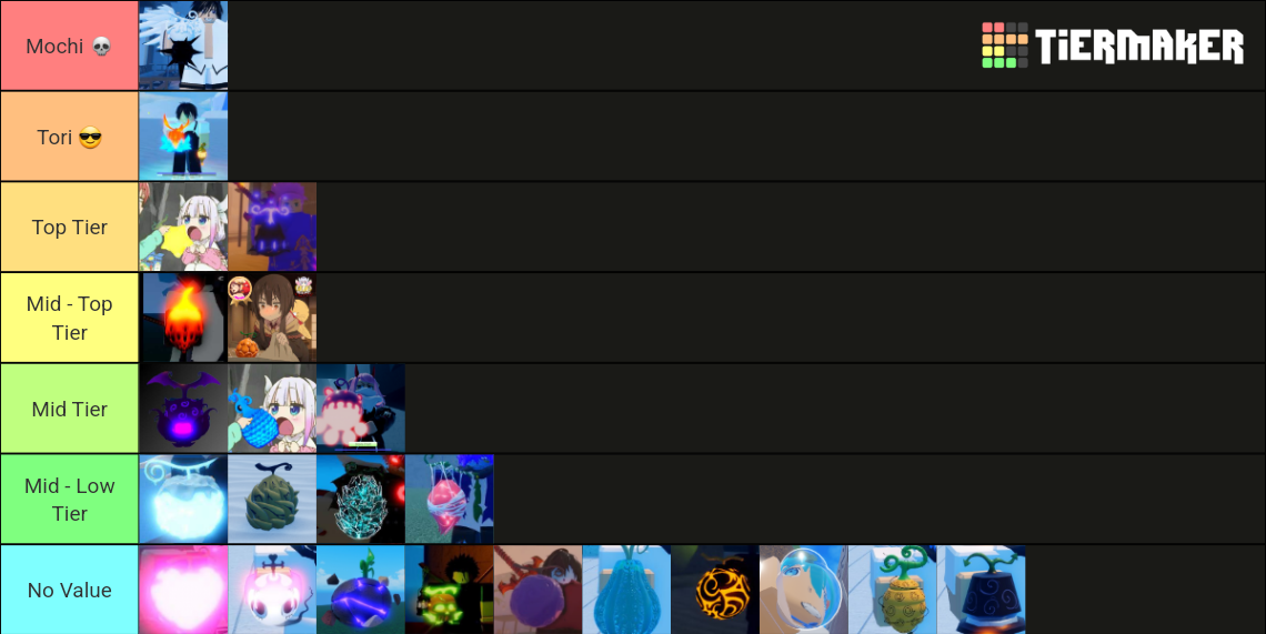 GPO Fruits UPD 7 Tier List (Community Rankings) - TierMaker