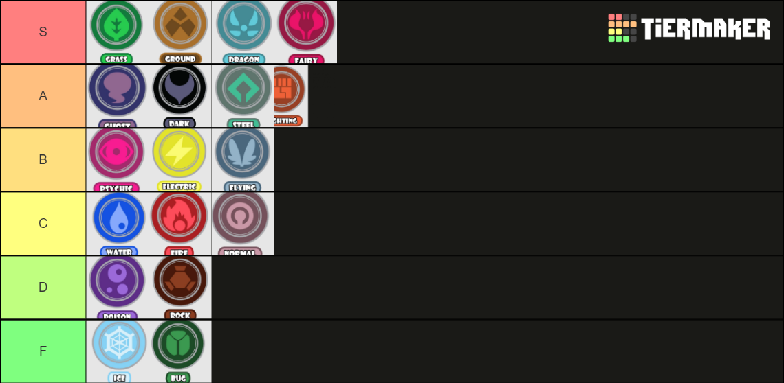 Pokemon Types Tier List (Community Rankings) - TierMaker