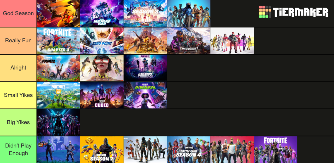 **UPDATED** All Fortnite Seasons!!! (Chapter 3 Season 4) Tier List ...