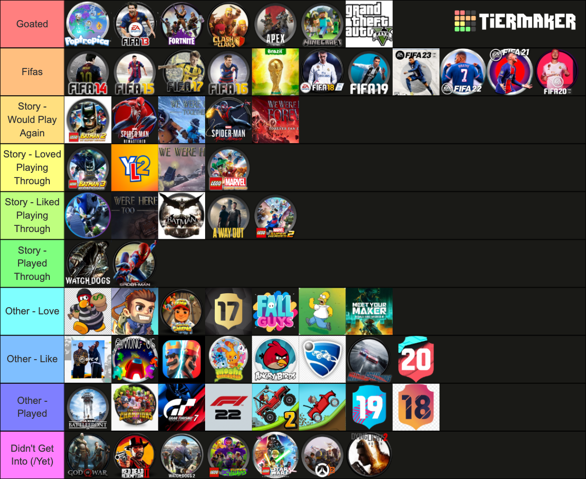 Game Ratings Tier List (Community Rankings) - TierMaker