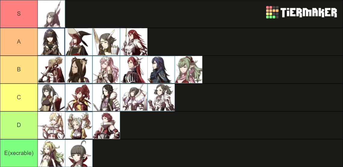Fire Emblem Awakening Characters Tier List (Community Rankings) - TierMaker