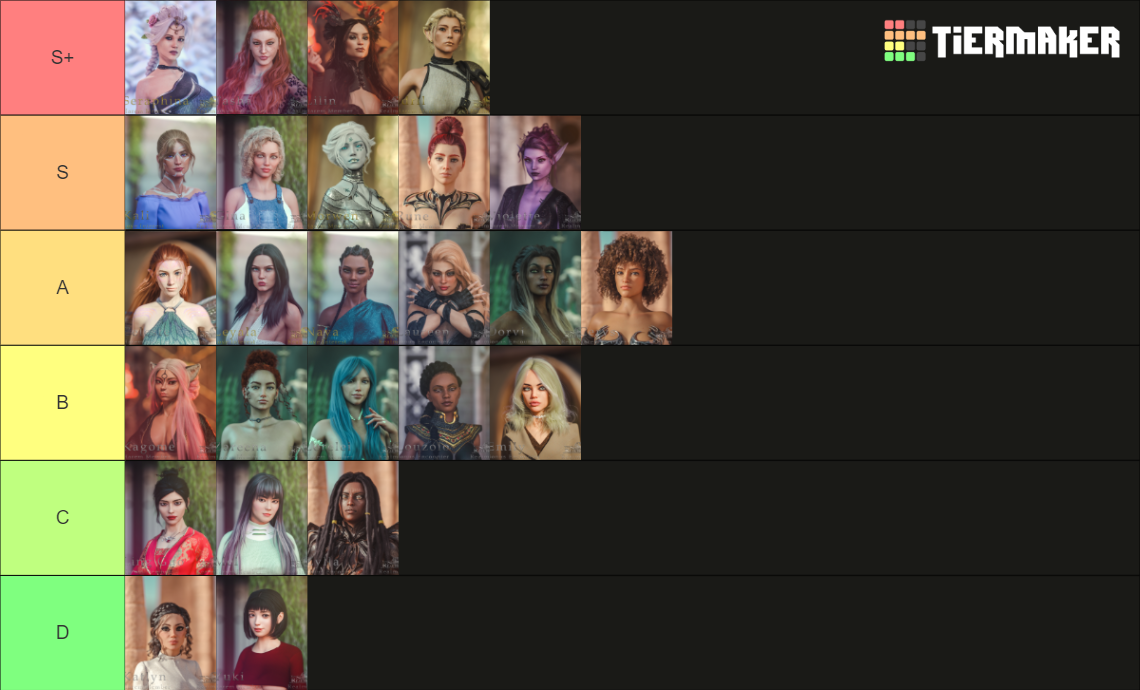 The Seven Realms Tier List (Community Rankings) - TierMaker