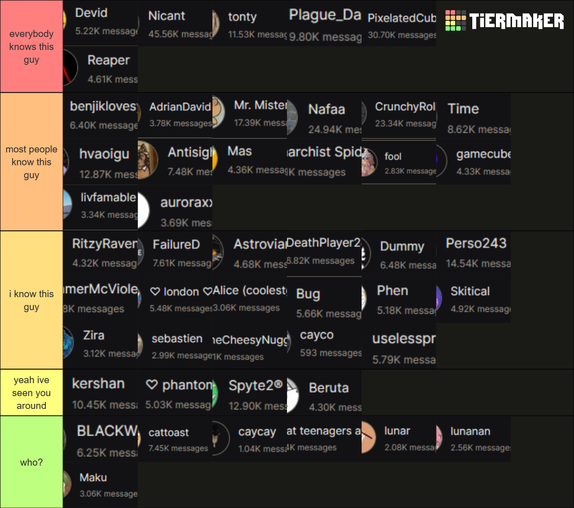 3008 Regular+ Tier List (Community Rankings) - TierMaker