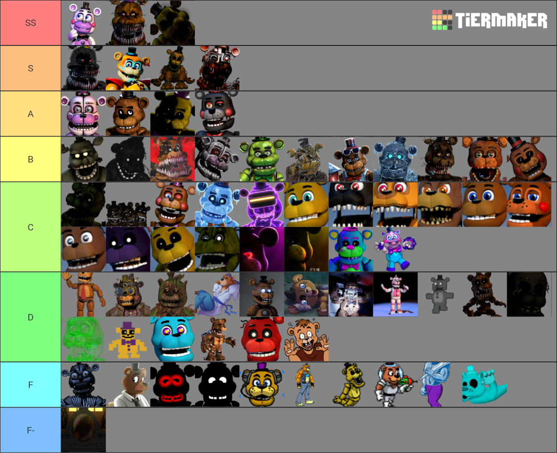 Every version of freddy in FNAF (69+) Tier List (Community Rankings) - TierMaker