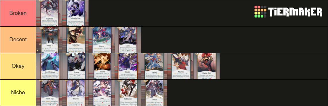 Onmyoji CCG: Hyakubun Chess's Shinuchi V2.0 Tier List (Community ...