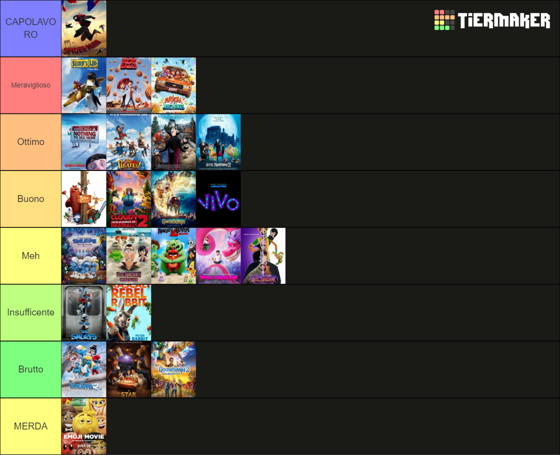 Sony Pictures Animation Movies Tier List (Community Rankings) - TierMaker