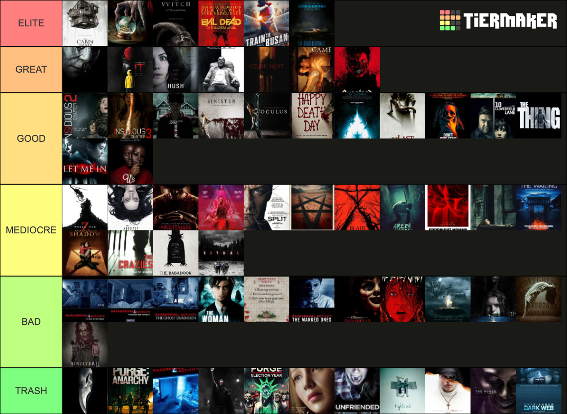 2010-2019 Horror Movies Tier List (Community Rankings) - TierMaker