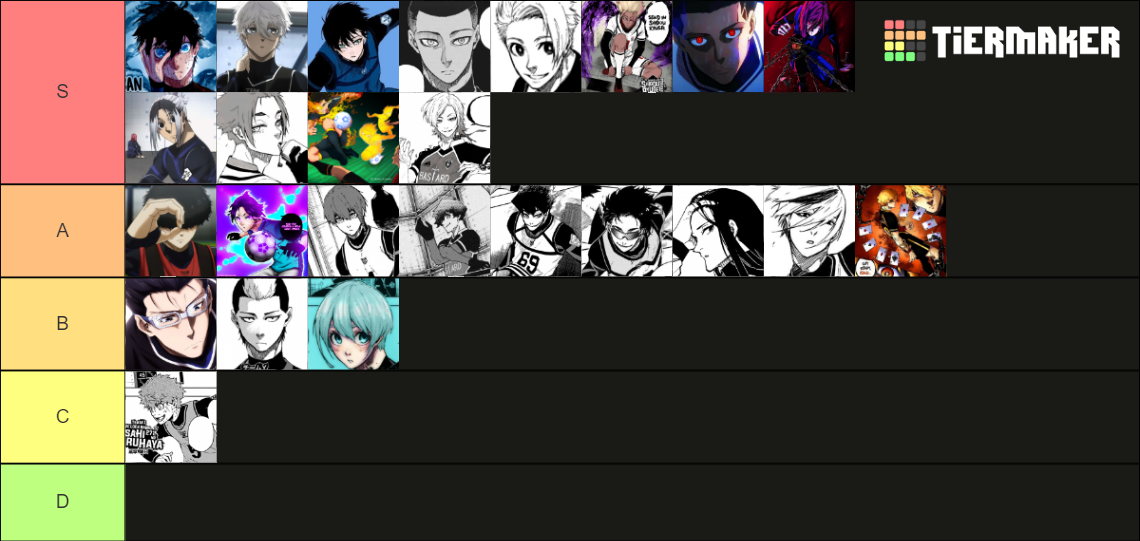 Blue lock Tier List (Community Rankings) - TierMaker