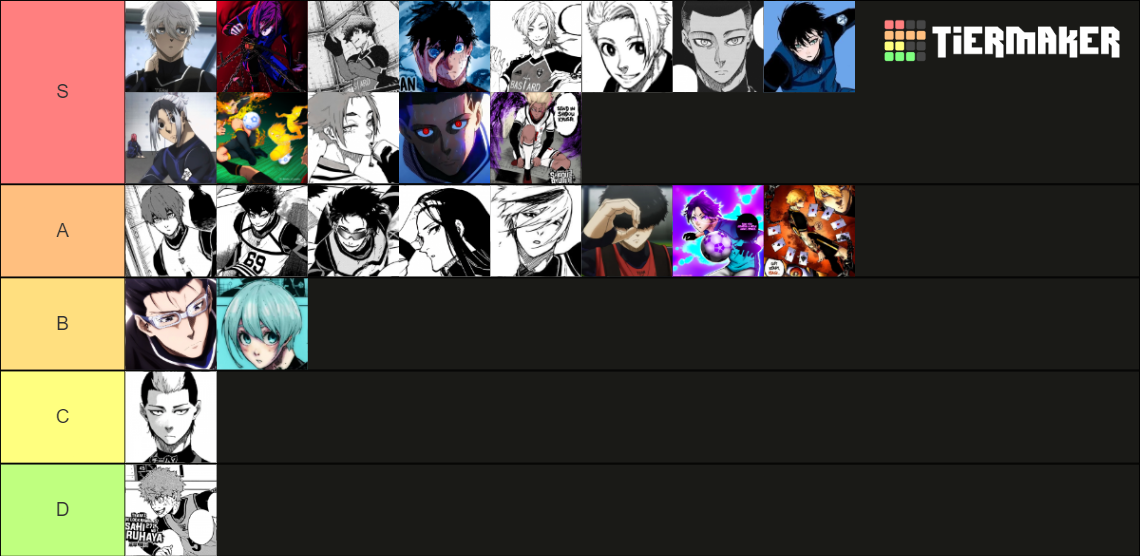 Blue lock Tier List (Community Rankings) - TierMaker
