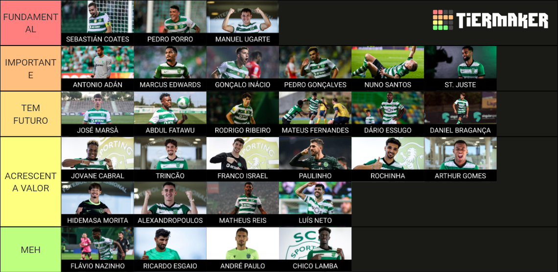Plantel do Sporting 2022/23 Tier List (Community Rankings) - TierMaker