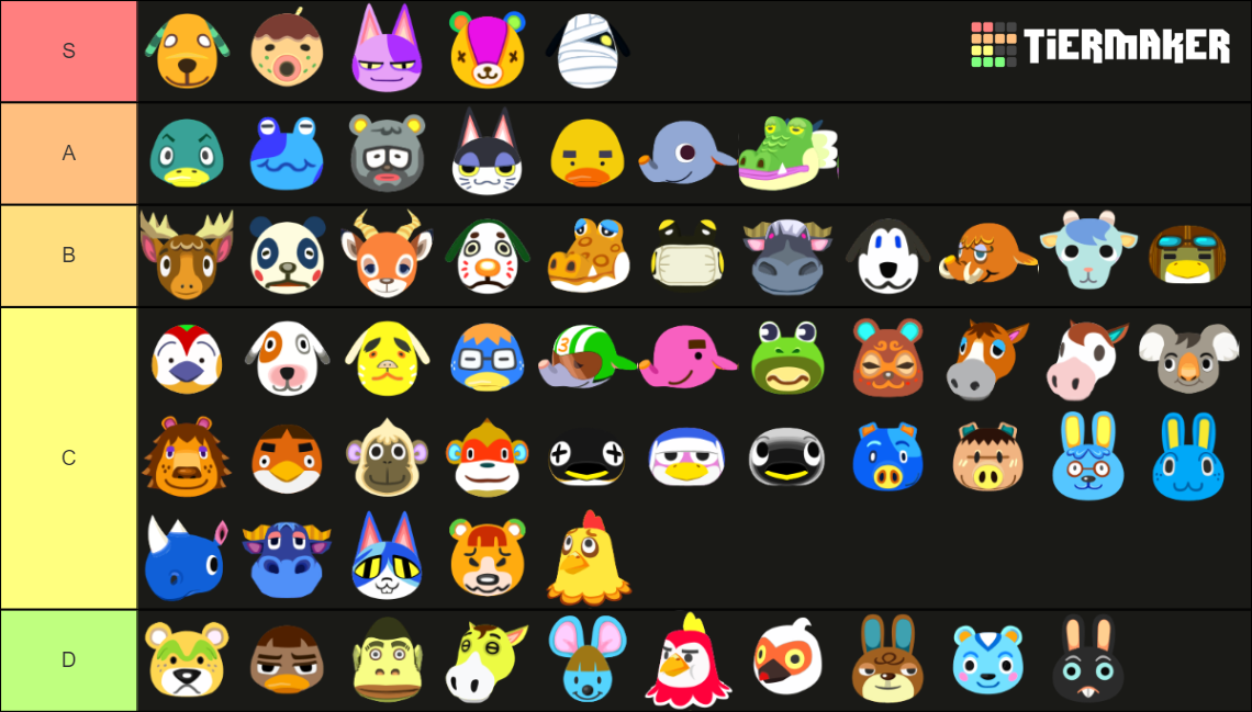 ACNH Lazy Villagers Tier List (Community Rankings) - TierMaker